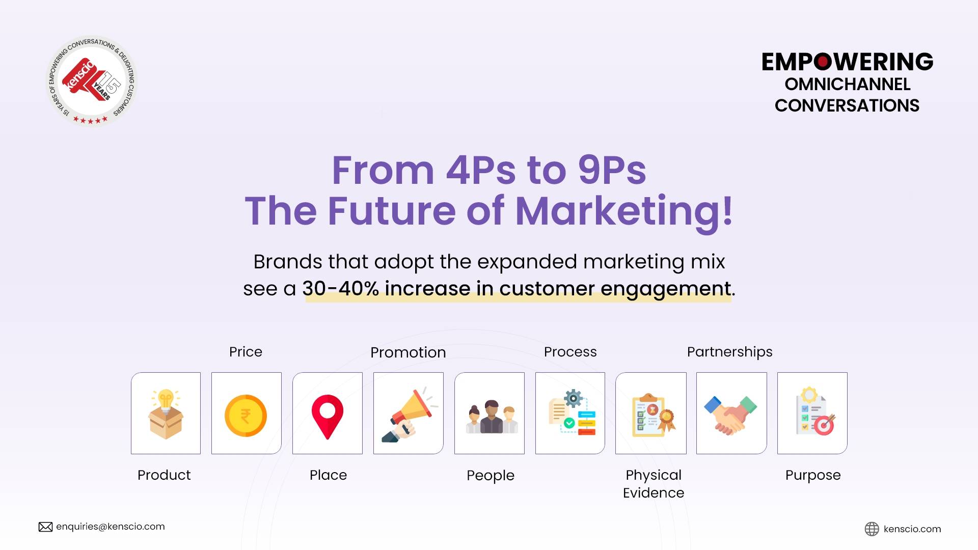 9Ps of Marketing: The Modern Framework for Business Growth & Brand Loyalty